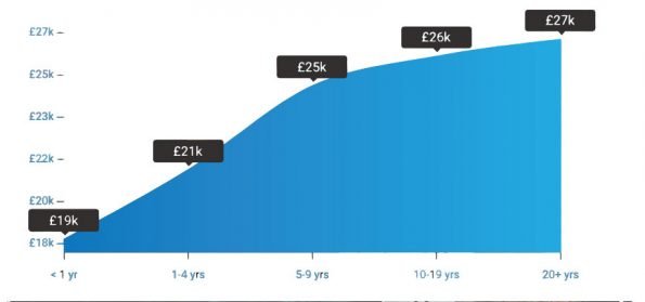 How Much Money do Graphic Designers Make? (2025)