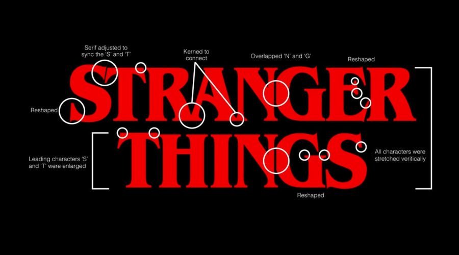 What Is The Stranger Things Font? (Download) - Layerform