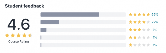 The Best Video Editing Courses & Classes (2025 UPDATED)