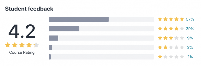 The Best Unity Courses and Training (2025 UPDATED)