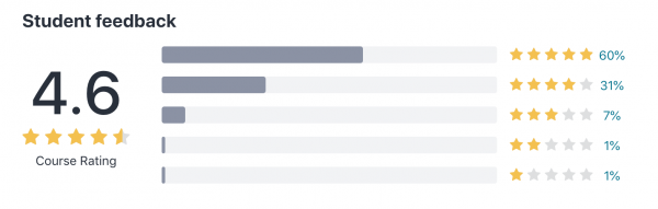 The Best Unity Courses and Training (2025 UPDATED)