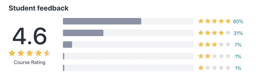 The Best Unity Courses and Training (2025 UPDATED)