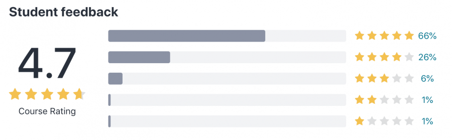 The Best Online Coding Courses & Training (UPDATED) - Layerform