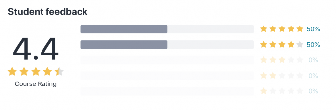 The Best Online Coding Courses & Training (UPDATED) - Layerform