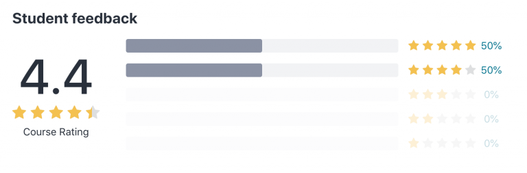 The Best Online Coding Courses & Training (UPDATED) - Layerform
