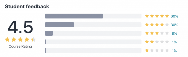 The Best Online Coding Courses & Training (UPDATED) - Layerform